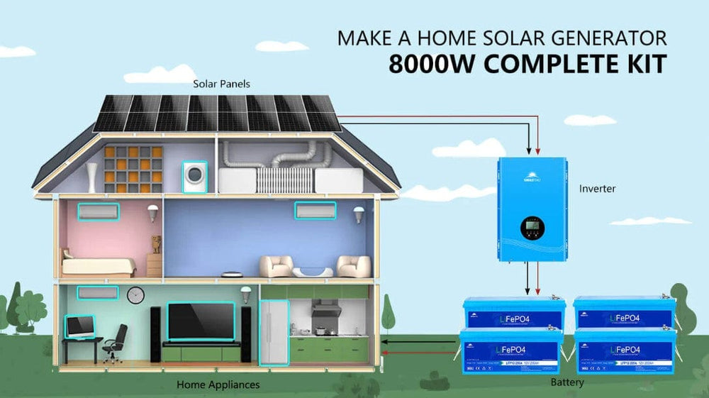 SunGoldPower Complete Off Grid Solar Kit 8000W 48V 120V Output 10.24KW